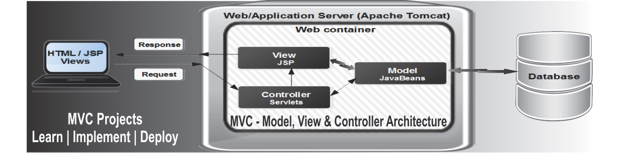advanced java syllabus gtu diploma
